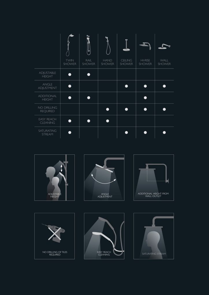 How to design the perfect shower experience - Phoenix Tapware